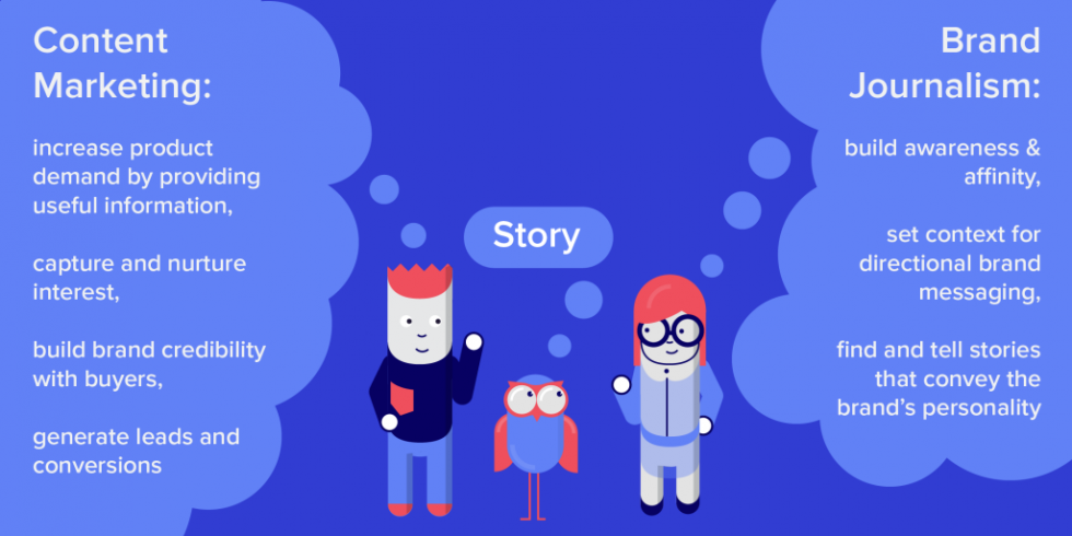 What is Brand Journalism and Why It Should Matter to Your Business ...