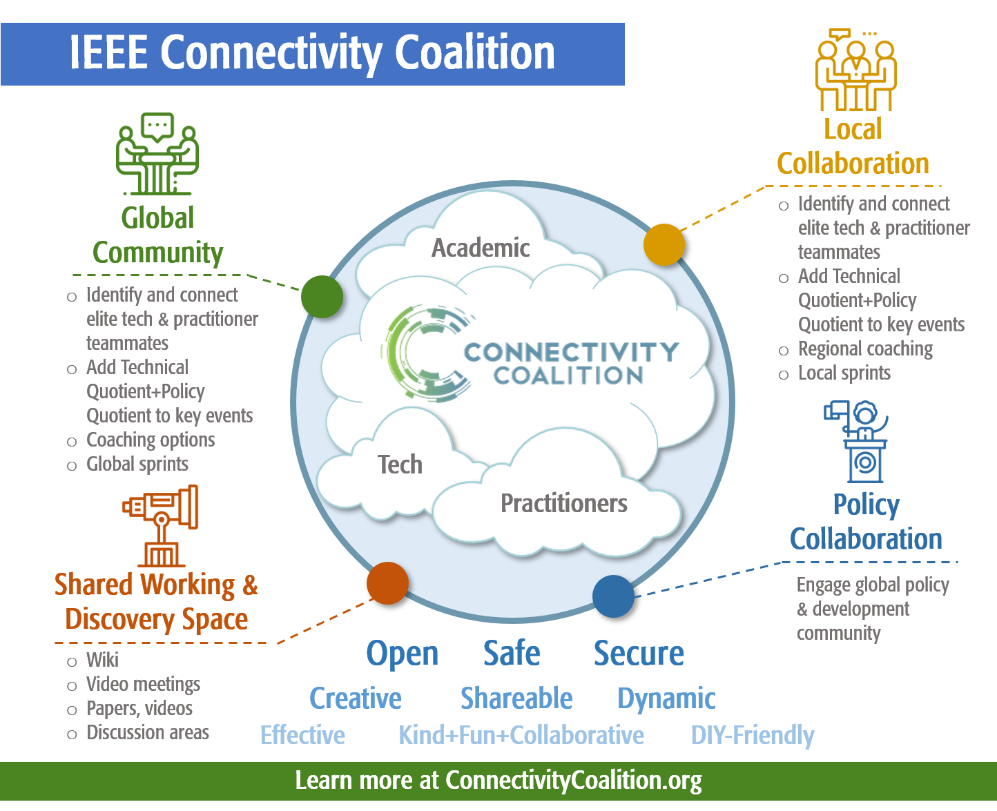 Diagram3b - Interprose